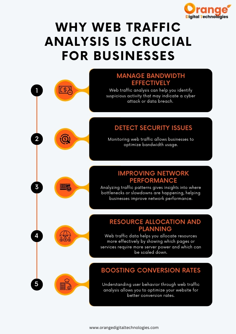 Best Free Tools for Web Traffic Analysis and Monitoring in 2025