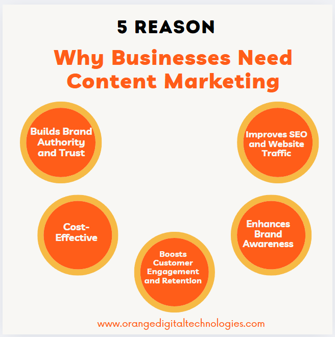 The Ultimate Guide to Content Marketing: Pros, Cons, and Why It’s ...
