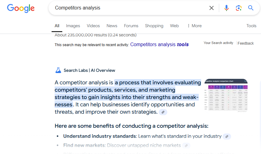 14 Ways on How to Conduct Competitive Analysis in Digital Marketing ...